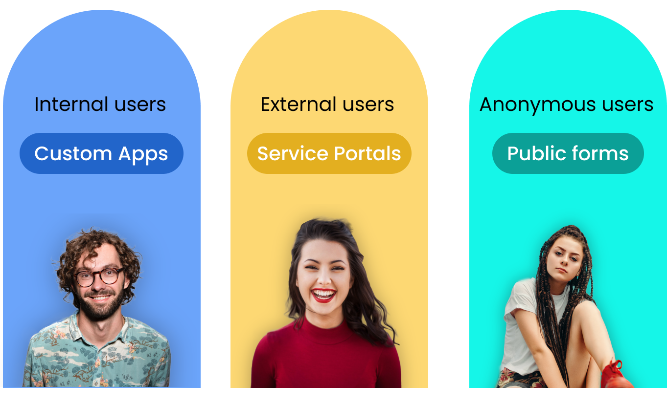 Yeeflow: Low-Code Application Development Platform